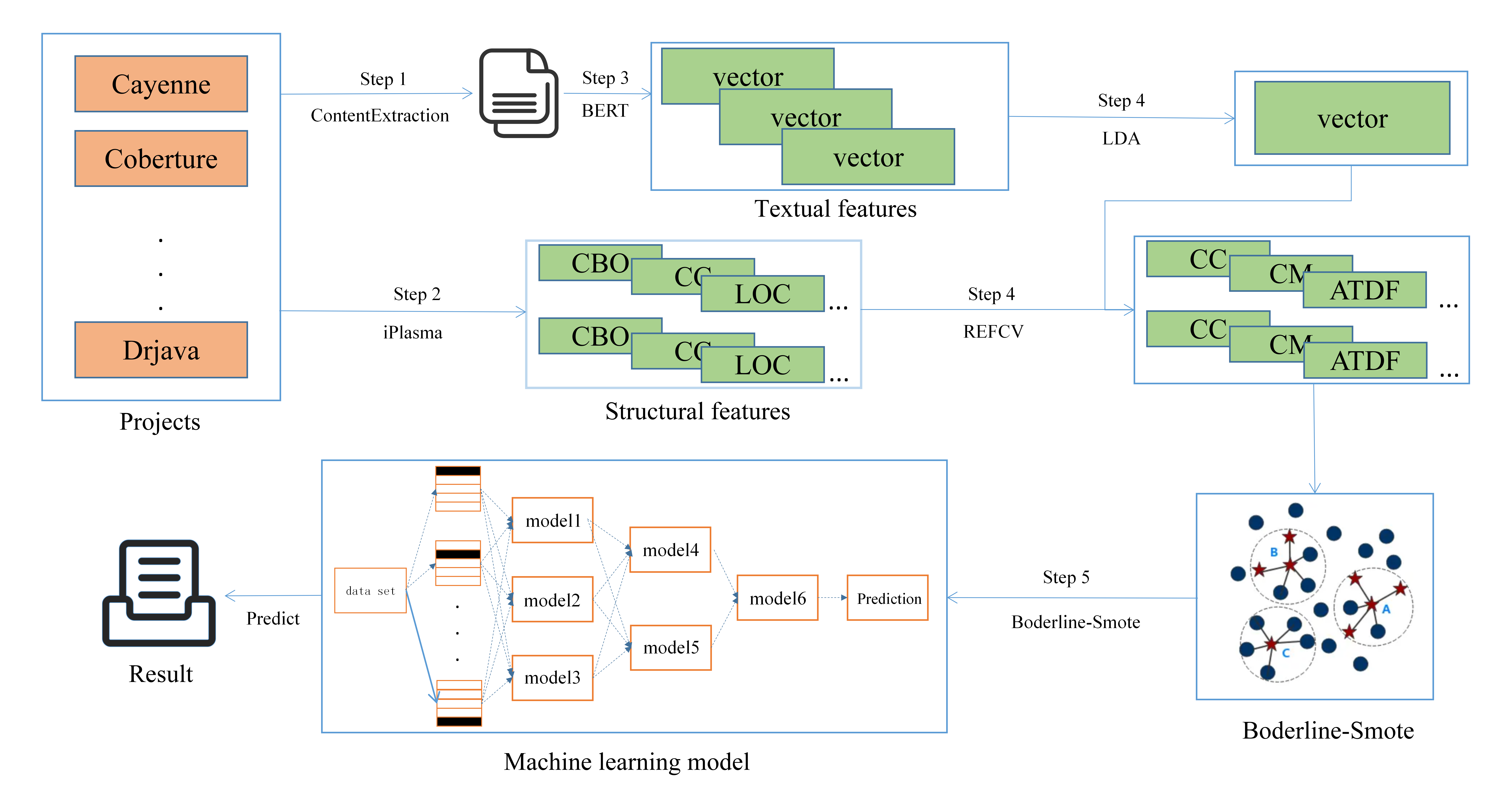 GitHub - Lansforever/SCSmell