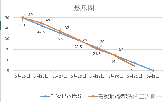 二道贩子——Beta冲刺Day6随笔-CSDN社区