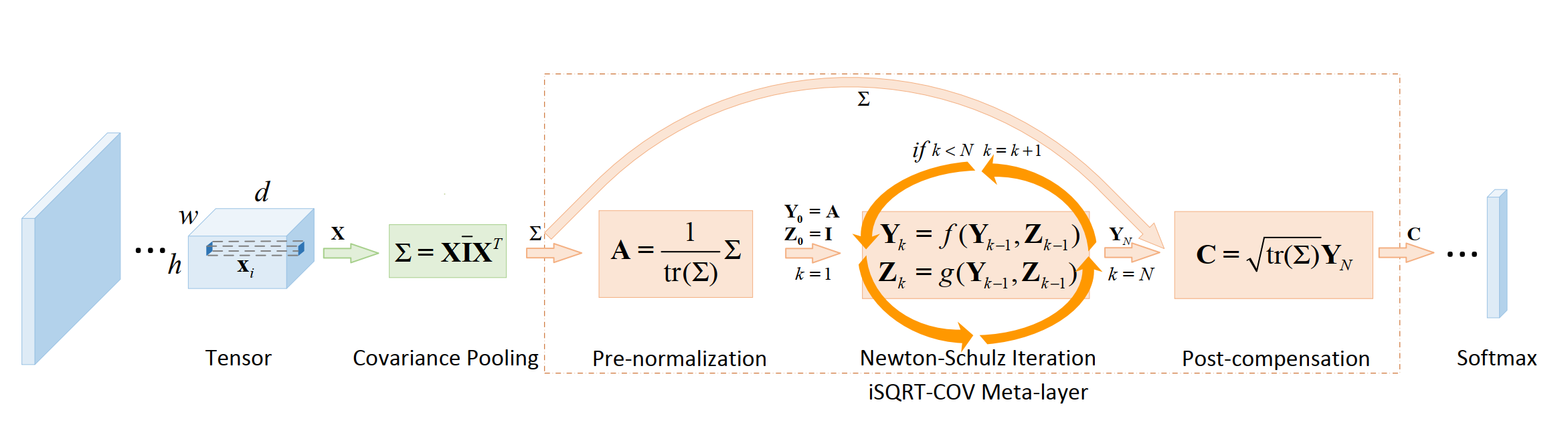 GitHub - Terror03/ISQRT-COV_MindSpore